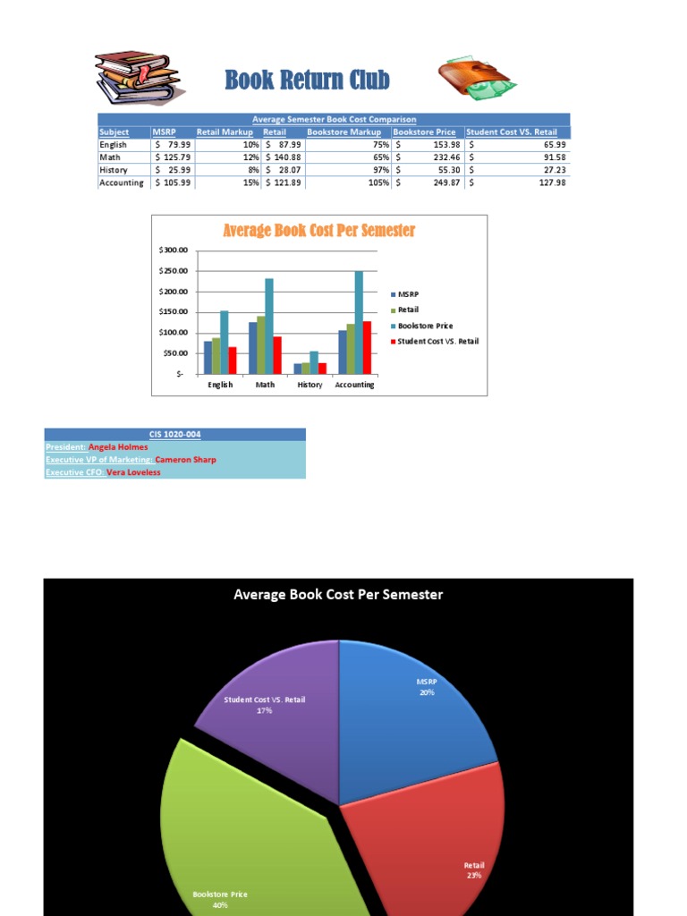 Excel Final Project - Revision 2 | PDF