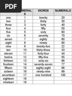 Hindi Numbers 1 To 50 in Words PDF | PDF