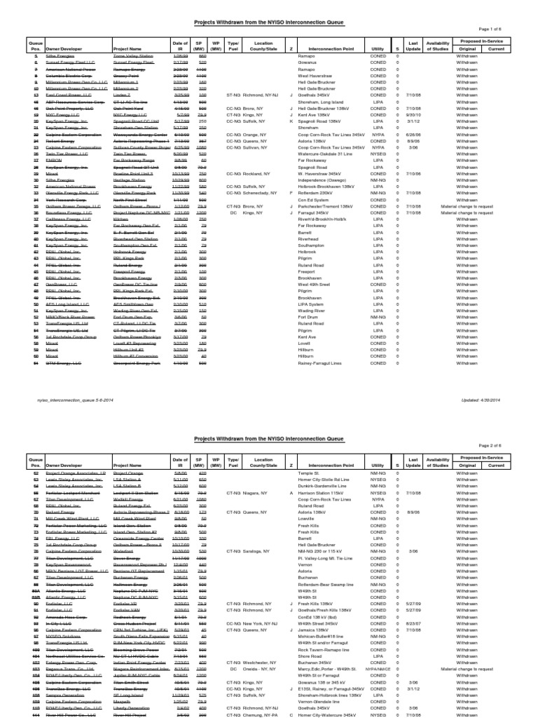 Nyiso Interconnection Queue 5-6-2014 | PDF