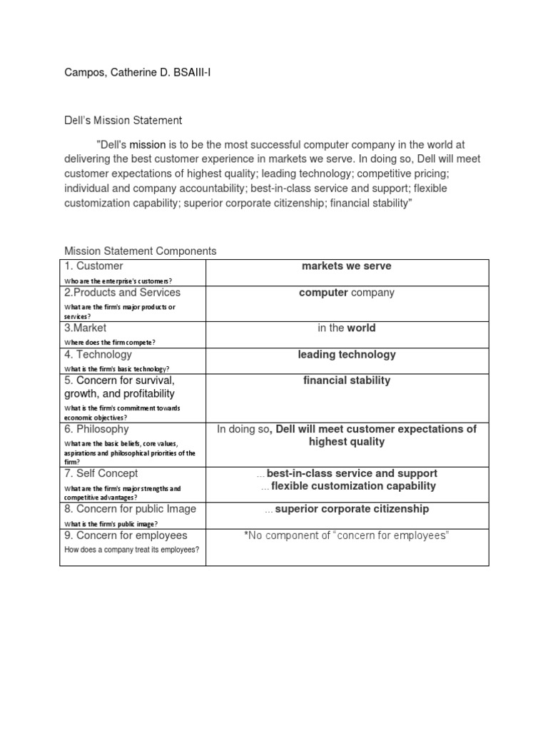 Dell's Mission Statement Components | PDF | Dell | Corporate Social ...