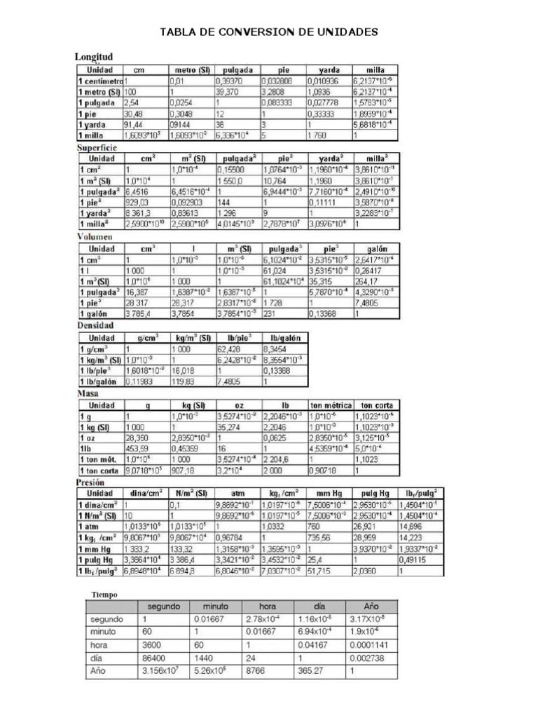 Tabla de Conversion de Unidades | PDF