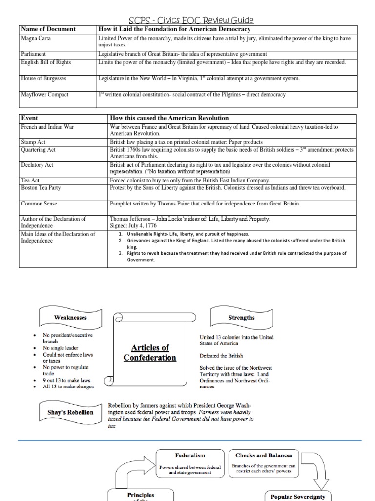 Review Guide Visuals Eoc | PDF | Presidents Of The United States ...