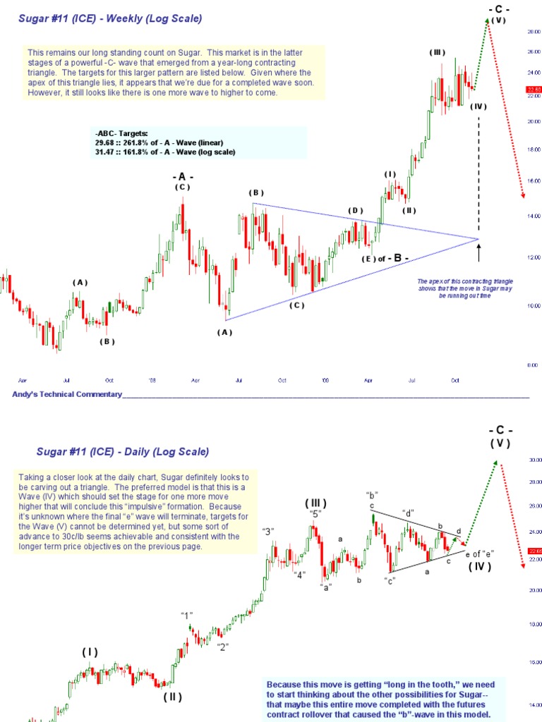 Sugar Report Nov 06 2009 | PDF | Futures Contract | Commodity Futures ...