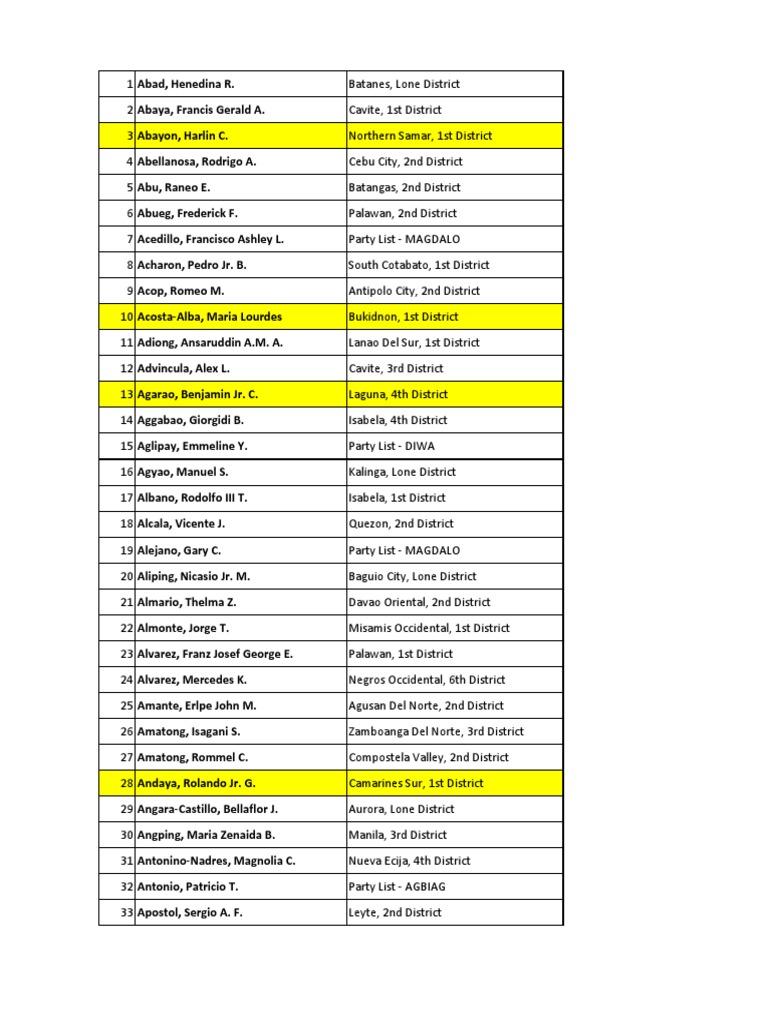 16th Congress - List of House Members | PDF | Philippines | Government