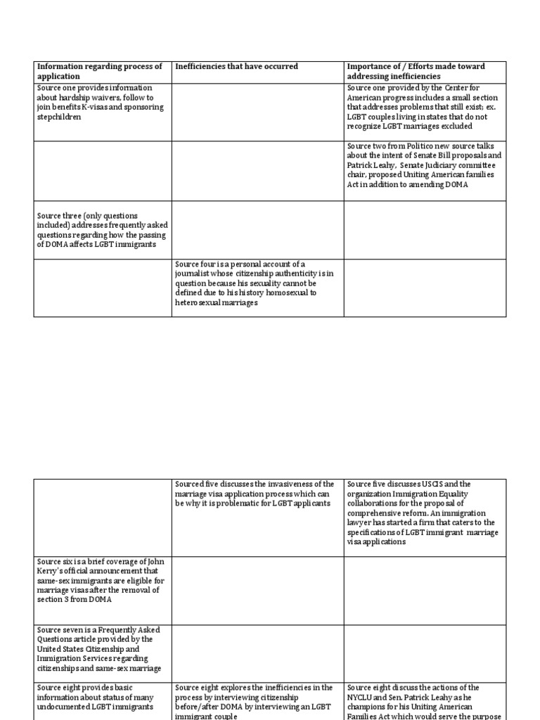 LGBT Immigration and DOMA Impact | PDF | Politics