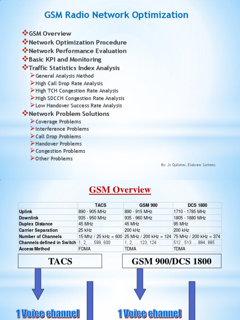 GSM OSS Optimization Lecture | PDF | Networks | Mobile Technology