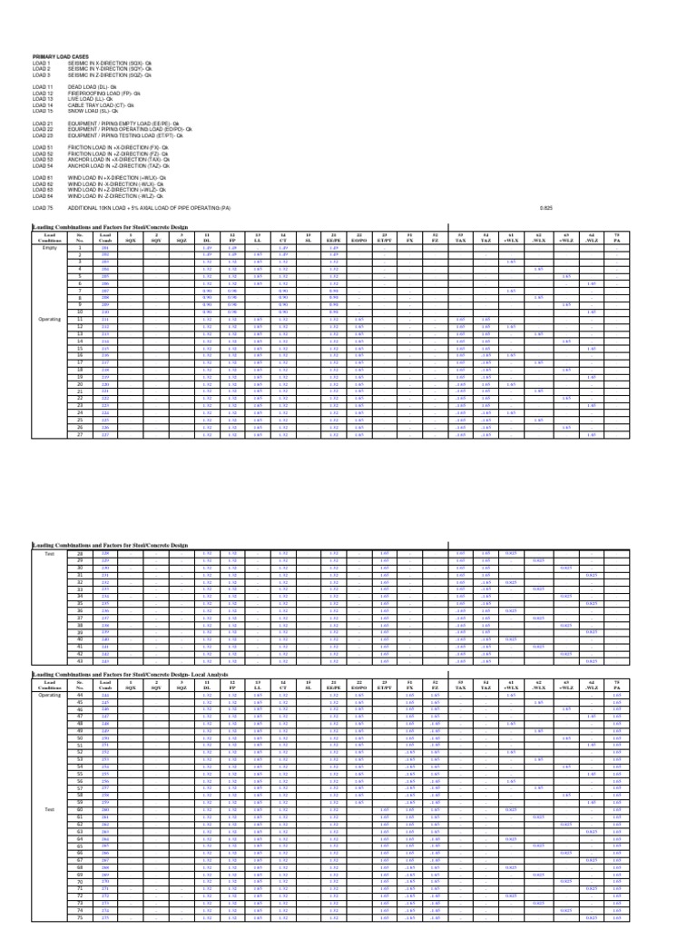 Load Combination Eurocode | PDF | Structural Load | Structural Analysis