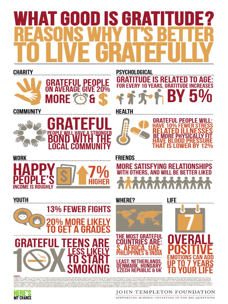 Grateful Infographic | PDF | Gratitude | Positive Psychology