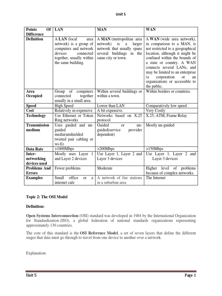 IT Notes Unit 5 | PDF