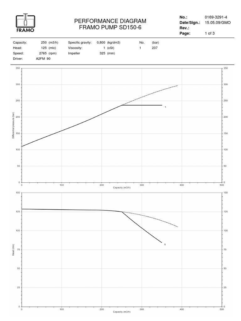 0169-3291-4@112 Framo Pumps Curves | PDF