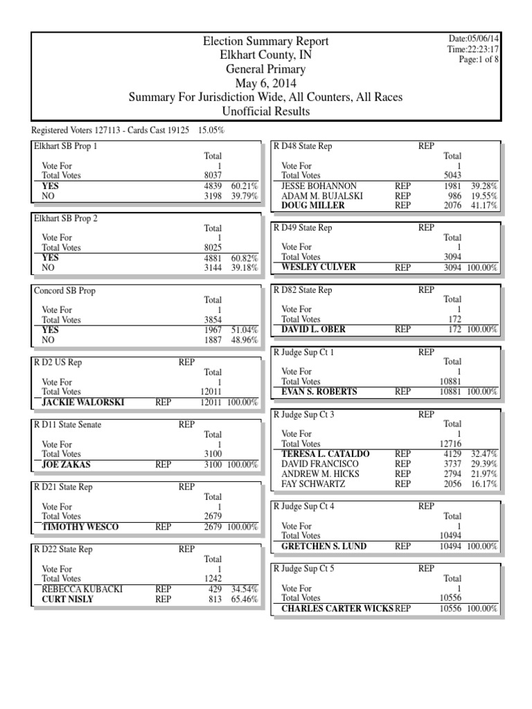 Elkhart County Election Summary Report | PDF | Separation Of Powers ...