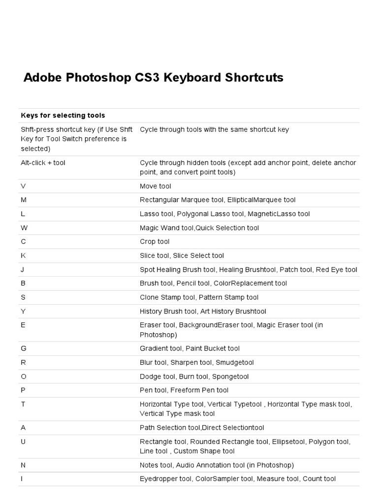 456 Keyboard Shortcuts For Adobe Photoshop CS3 | PDF | Adobe Photoshop ...