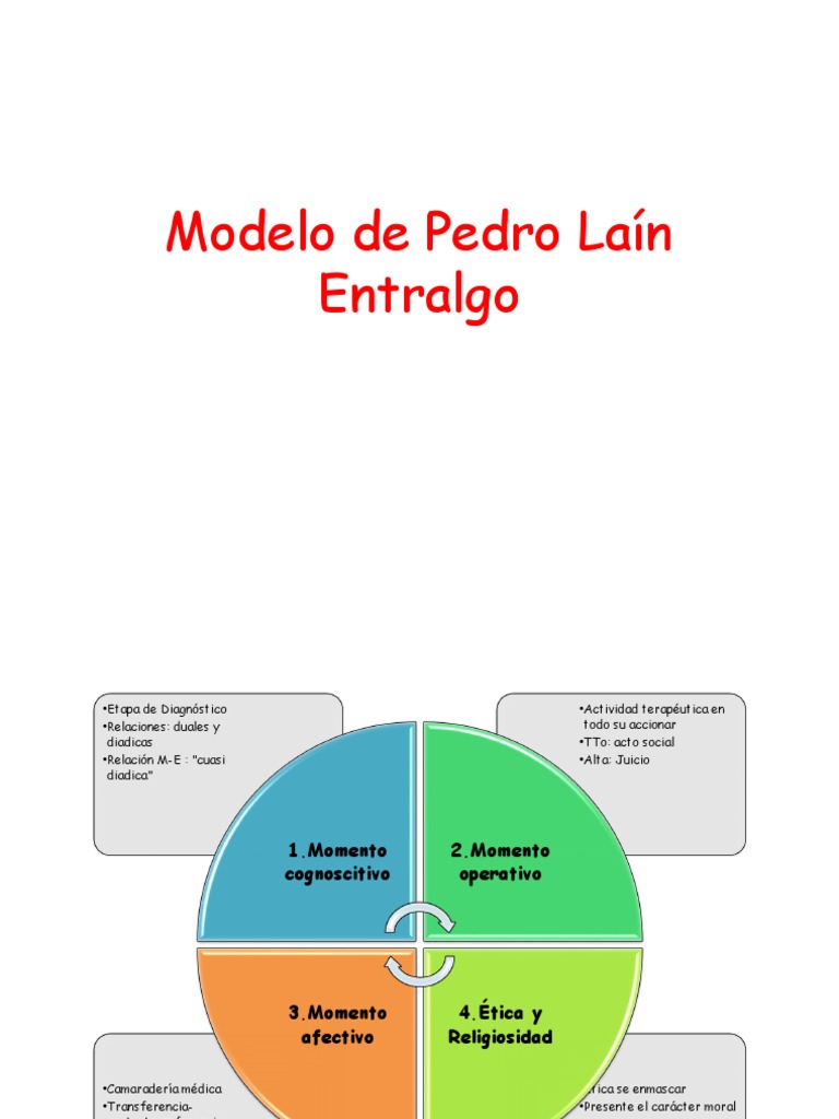 Modelo de Pedro Laín Entralgo | PDF | Ciencia y matemáticas