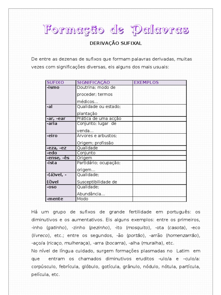 Formação de Palavras - Derivação Sufixal | PDF