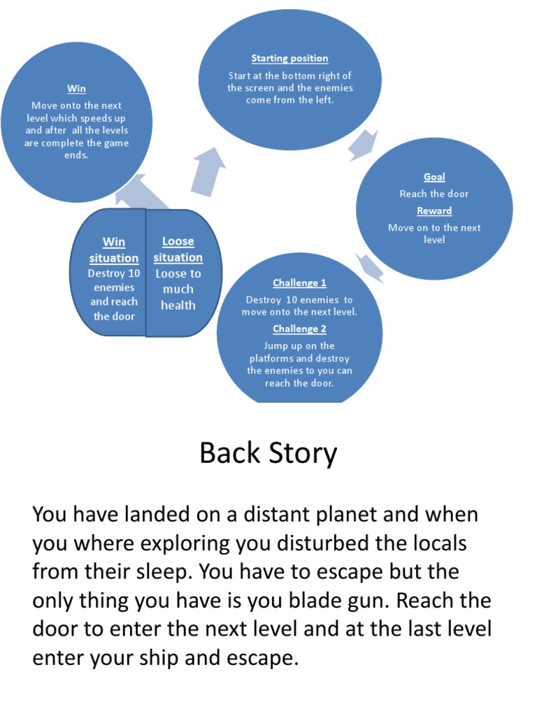 Core Loop | PDF