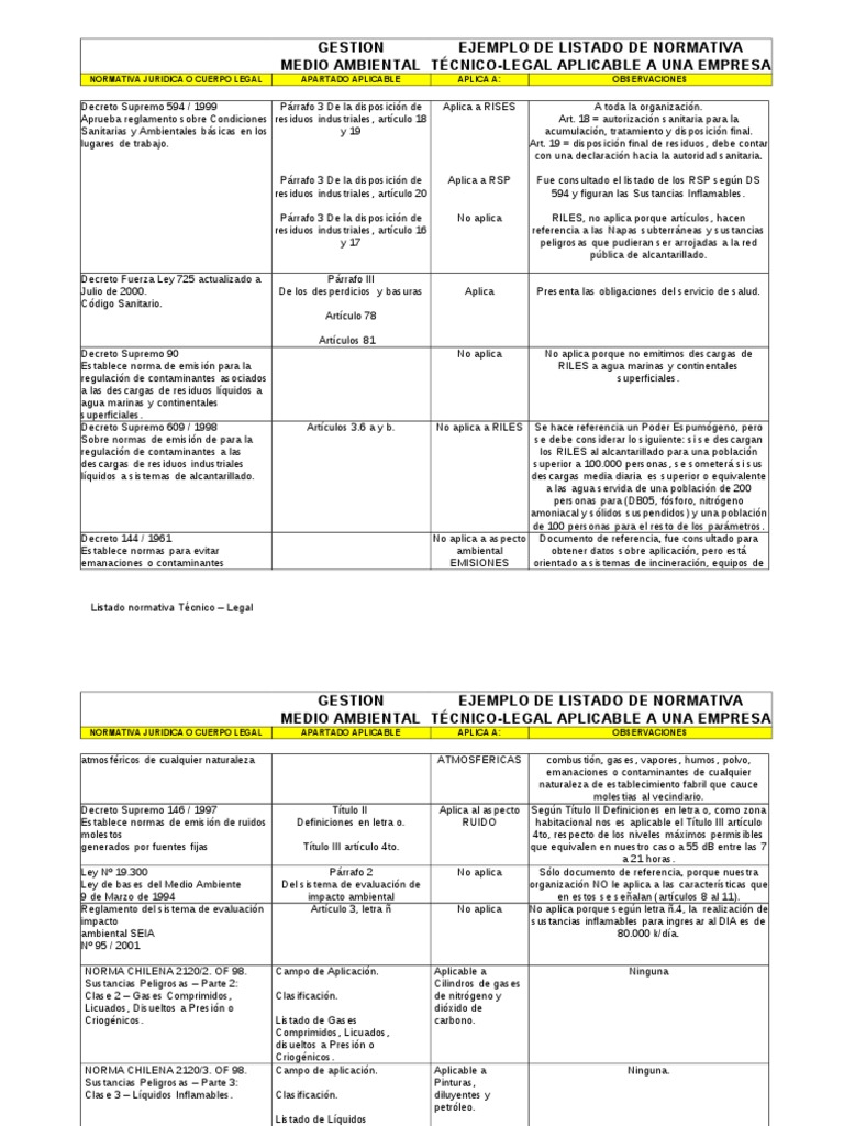 Ejemplo Compendio Normativa Ambiental | PDF | Salud Ambiental | Residuos