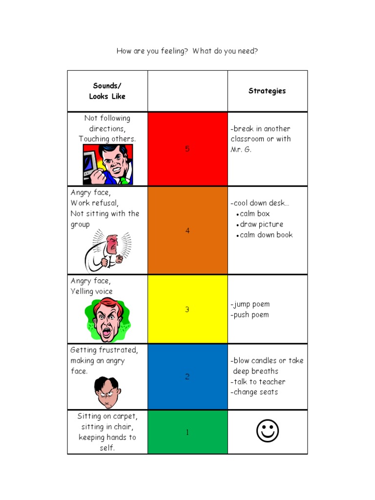 5-Point Scale for Emotional Regulation | PDF | Career & Growth ...