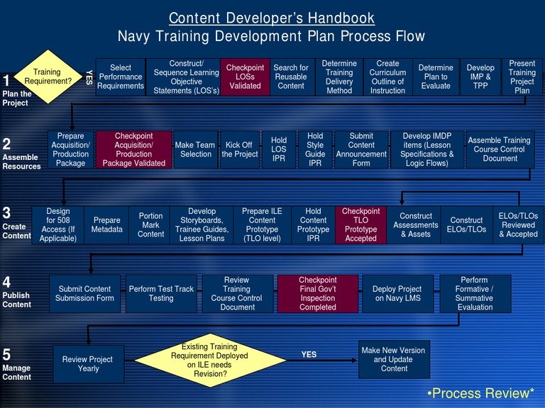 Navy Training Development Plan Process Flow | PDF | Prototype ...