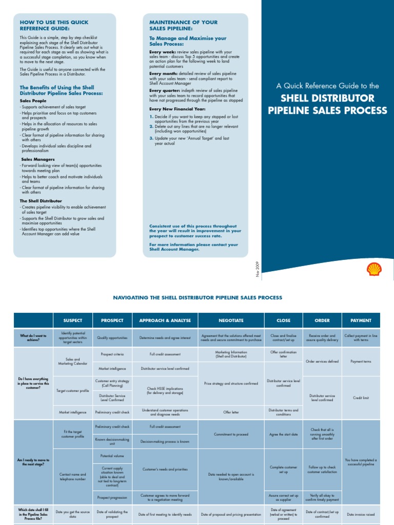 Span Cop | PDF | Sales | Credit (Finance)
