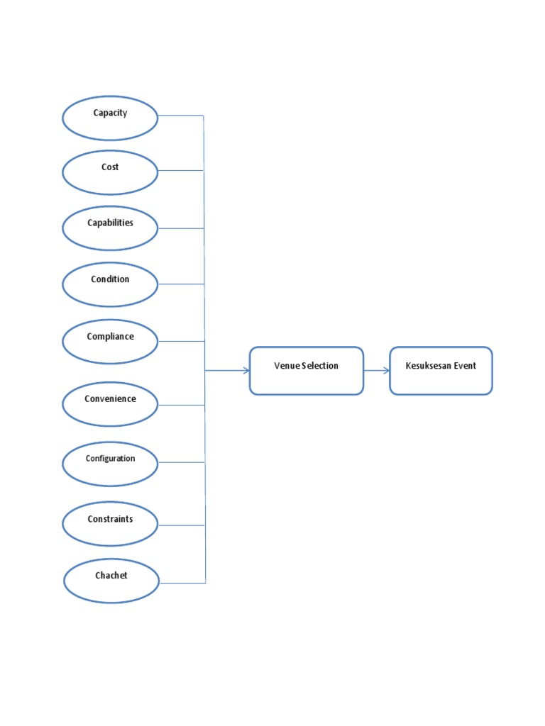 Event Success: Key Factors & Considerations | PDF