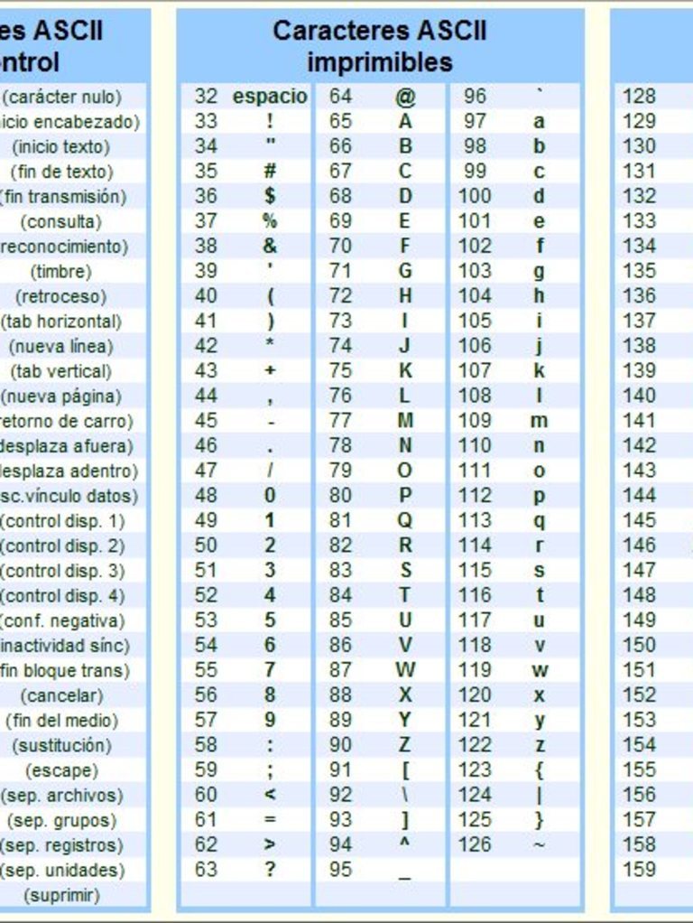 Lista Completa de Caracteres Del Código ASCI | PDF | Comillas | Ascii