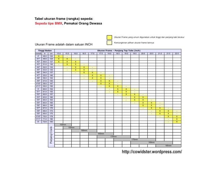 Tabel Ukuran Frame Sepeda Tipe BMX PDF | PDF | Komputer