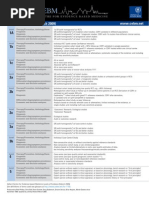 FIM Scoring Exercise Sheets 2015 | PDF | Wheelchair | Clothing