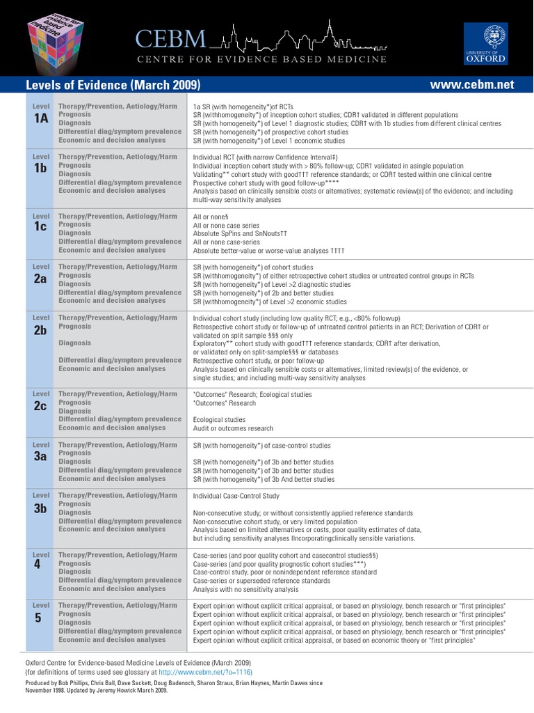 CEBM Levels of Evidence | Cohort Study | Medical Diagnosis | Free 30 ...