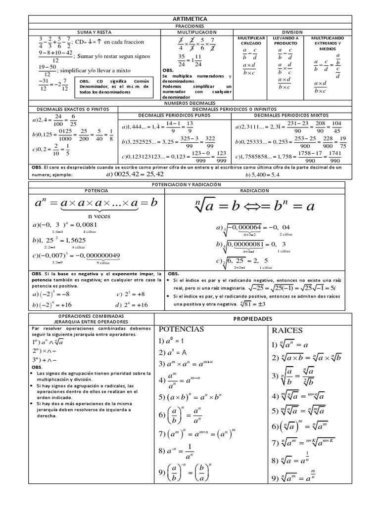 Formulario Aritmetica | Fracción (Matemáticas) | Exponenciación