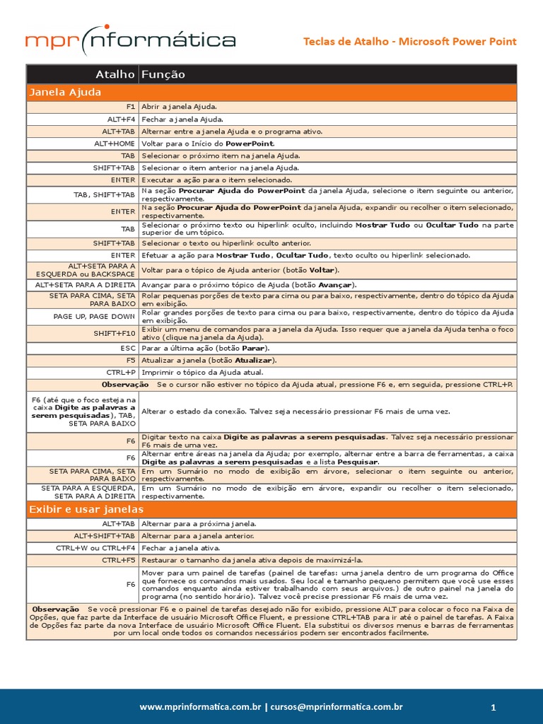 Teclas de Atalho PowerPoint | PDF | Atalho de teclado | Janela ...