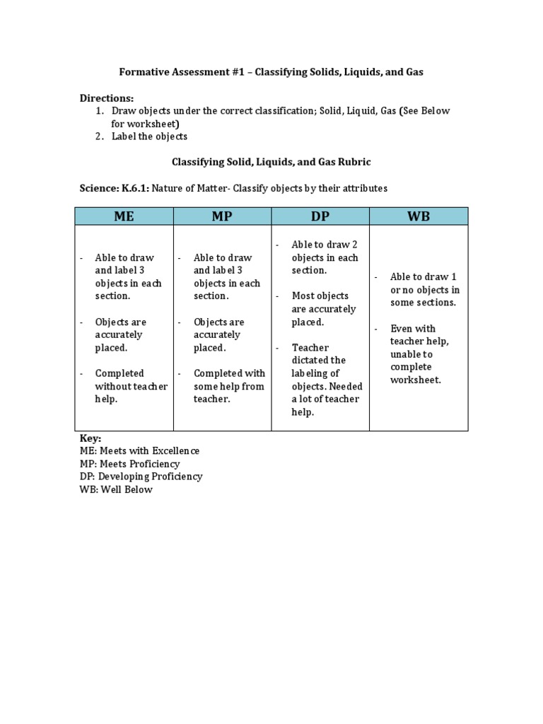 Science Unit Assessments and Rubric | PDF | Physical Universe ...