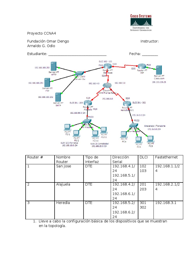 Proyecto Ccna4 Pdf Enrutador Computación Conmutador De Red