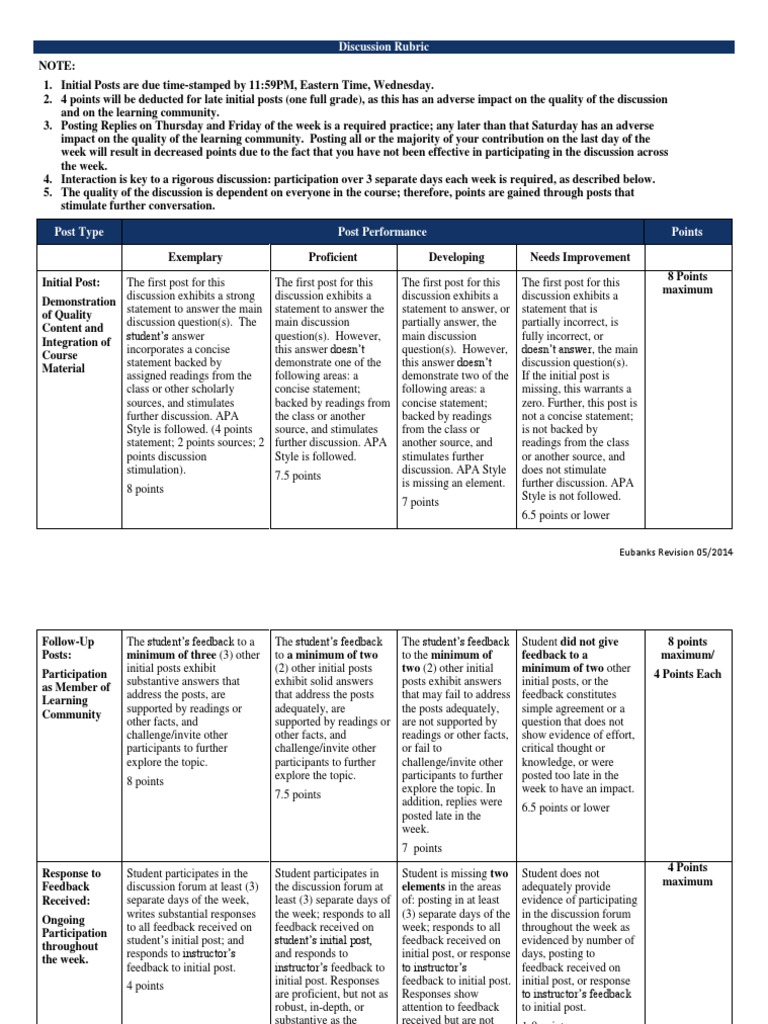 Online Discussion Rubric 050814 | PDF | Education Theory | Cognitive ...
