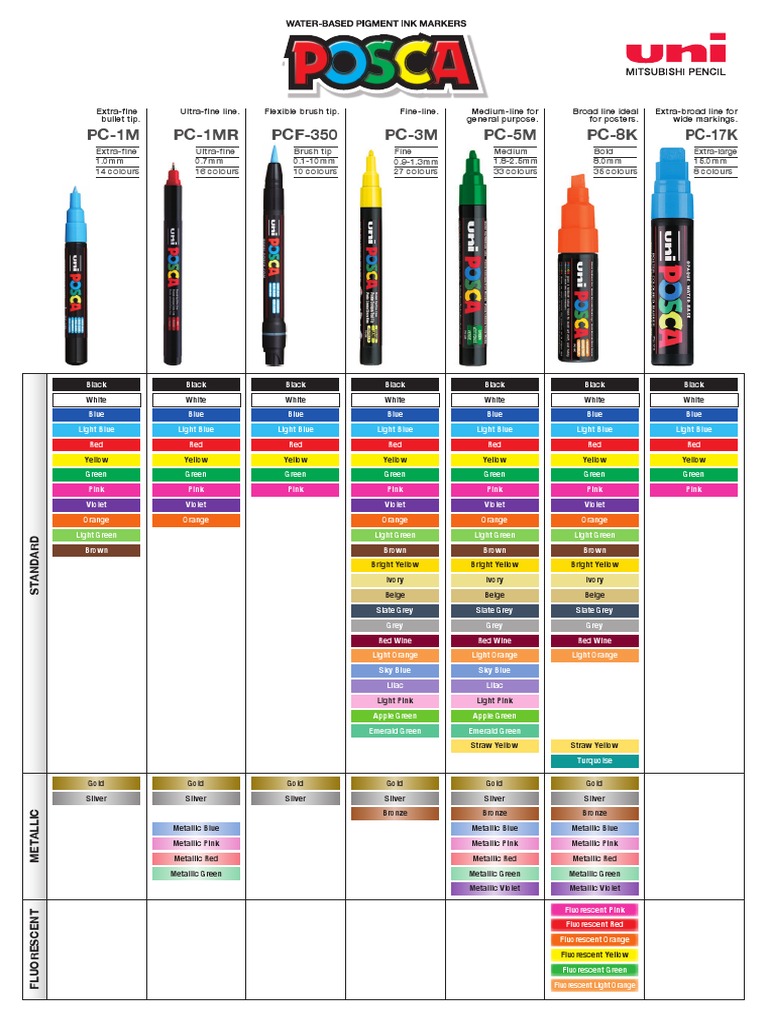 POSCA Chart Australia PDF | PDF