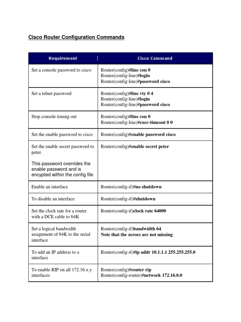 Cisco Router Configuration Commands Pdf Router Computing Network Architecture