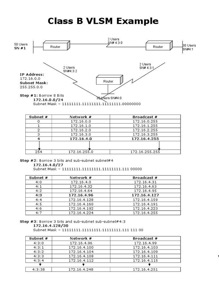 Class B VLSM Example: 50 Users 30 Users SN#4:1 2 Users SN# 4:3:0 | PDF