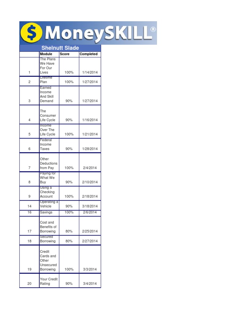 Personal Finance Education Modules | PDF