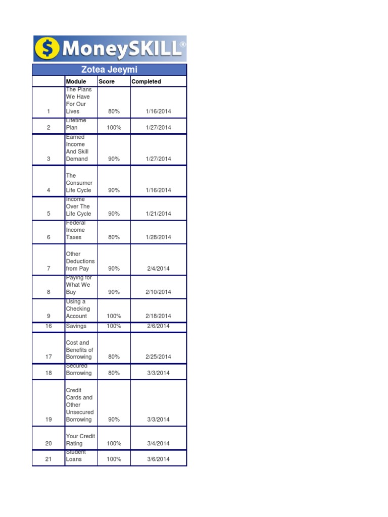 Money Skils Scores | PDF