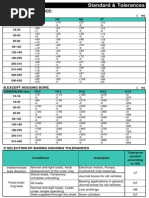 K6 and J7 Shaft Tolerance Values | PDF