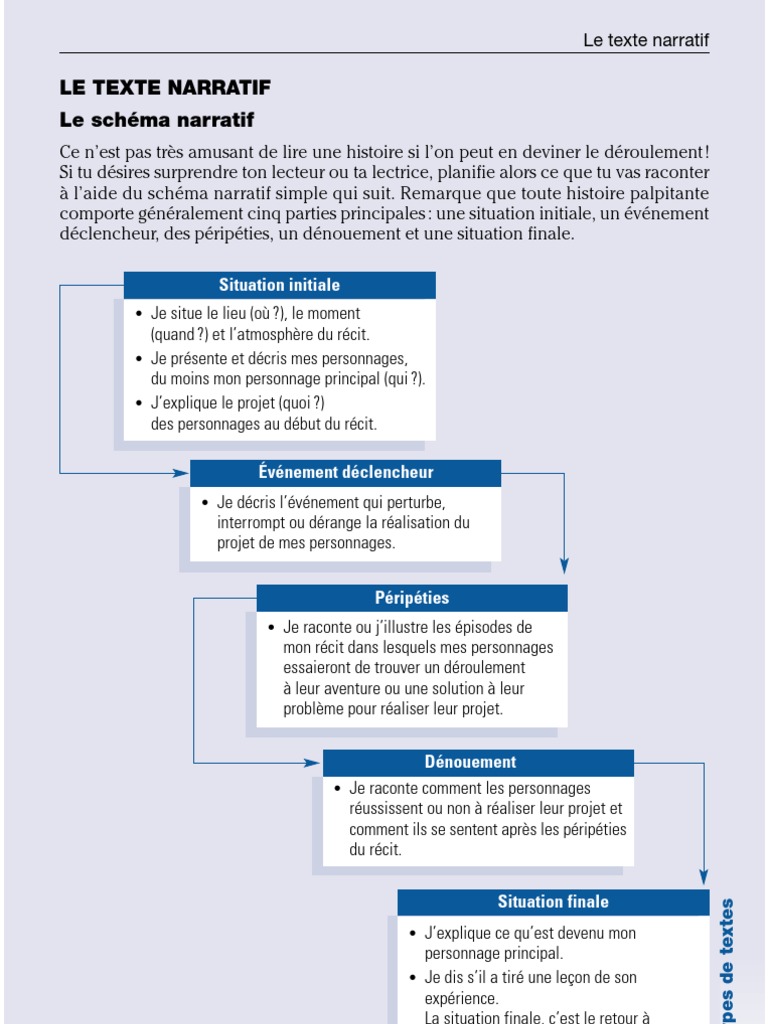 Schéma Narratif | PDF | Loisirs