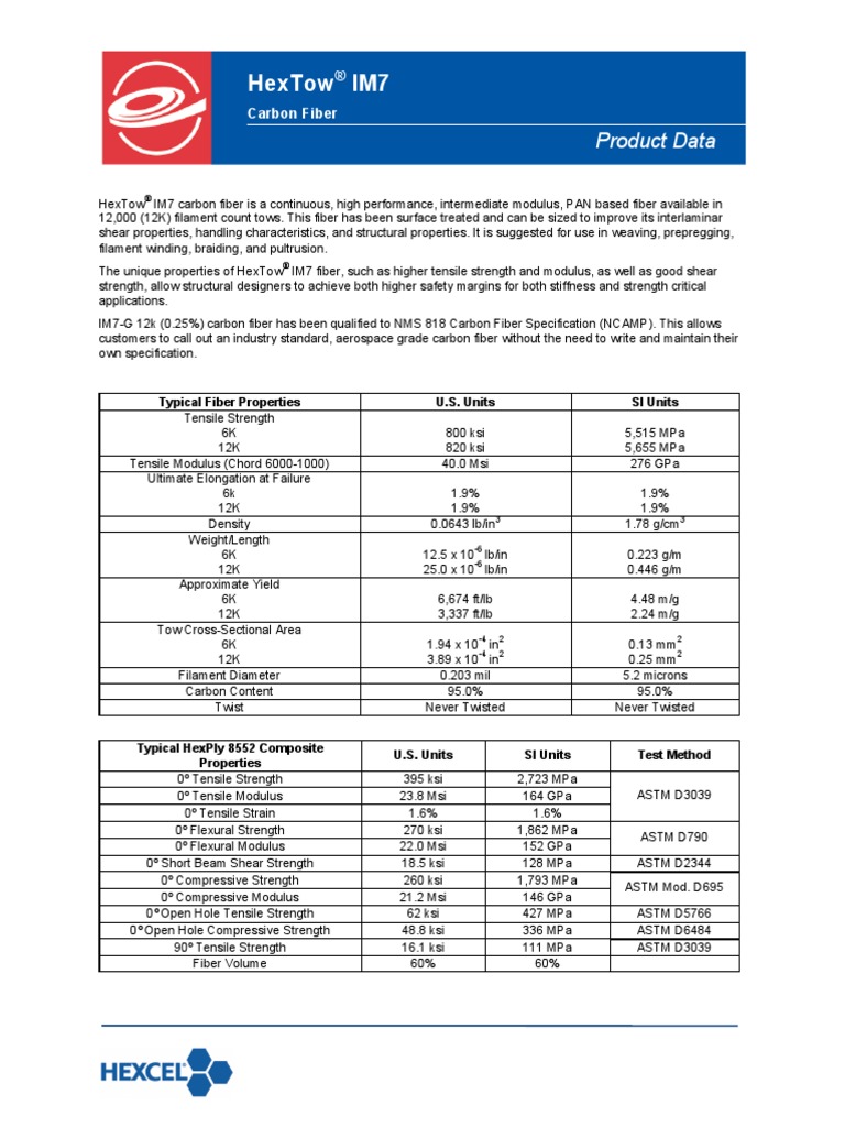 im7 | Ultimate Tensile Strength | Strength Of Materials