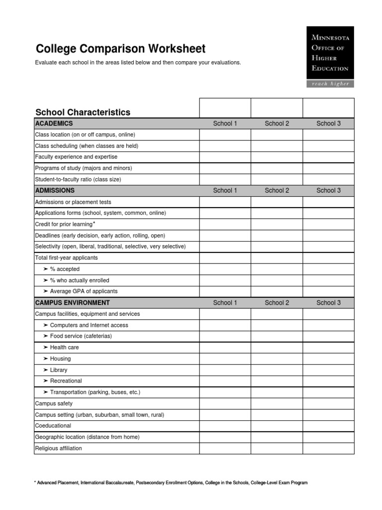 College Comparison Worksheet: School Characteristics | PDF | Advanced ...