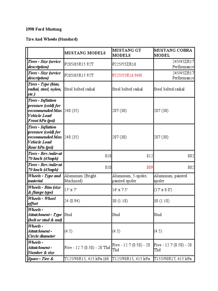 Wheels and Tires | PDF | Tire | Wheel