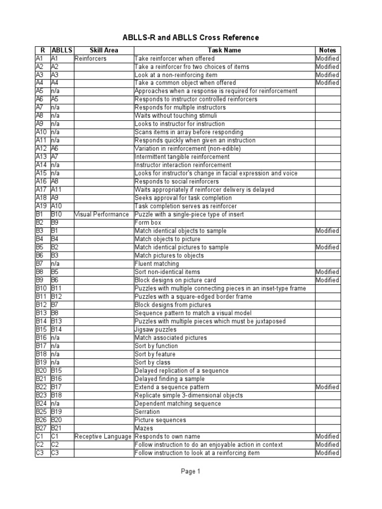 Abl Ls Rcross | PDF | Business