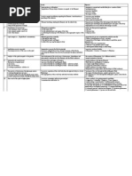 Franz Bardon's Initiation Into Hermetics Cheat-Sheet | PDF | Hermeticism | Cultural Anthropology