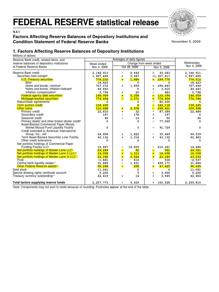 FEDERAL RESERVE Statistical Release | PDF | Fannie Mae | Federal Reserve