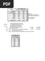 Riprap Installation Guide - 1: Table 1: Riprap Horizontal Dimensions | PDF