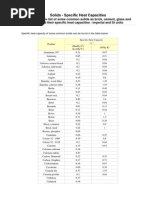 Specific Heat Capacity of Materials | PDF | Minerals | Sets Of Chemical ...