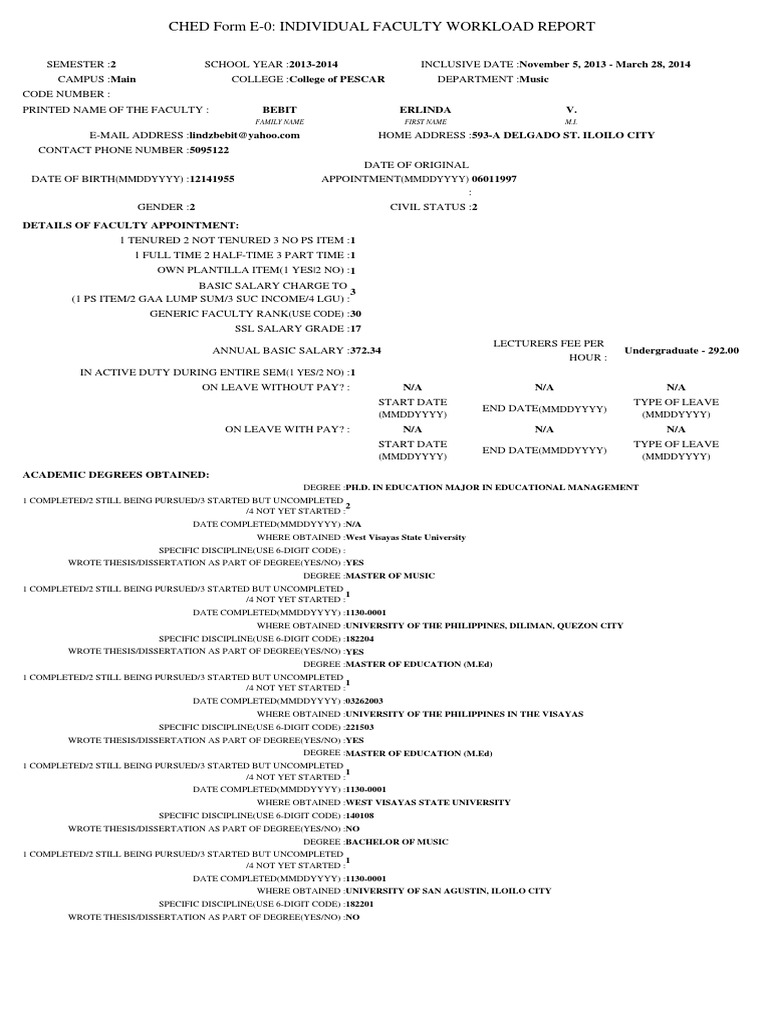 CHED Form | PDF | Thesis | Academic Degree