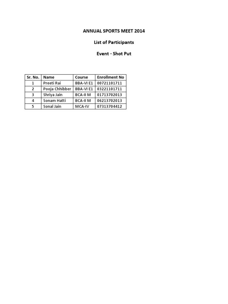 Annual Sports Meet 2014 List of Participants Event - Shot Put | PDF ...